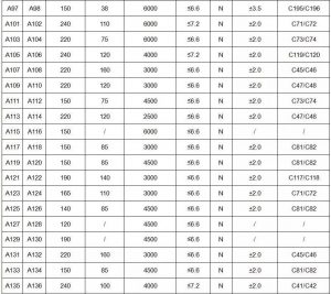 S700K-C型电动转辙机产品介绍 - 联锁网