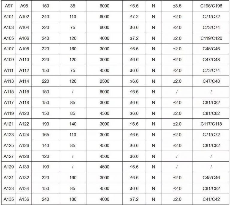S700K-C型电动转辙机产品介绍 - 联锁网