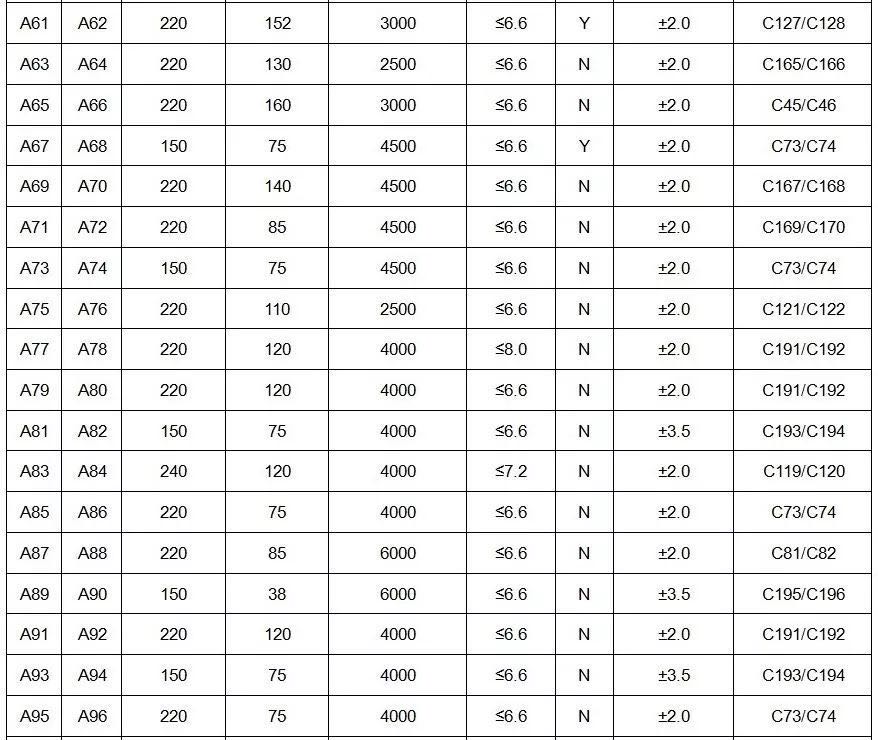 S700K-C型电动转辙机产品介绍 - 联锁网