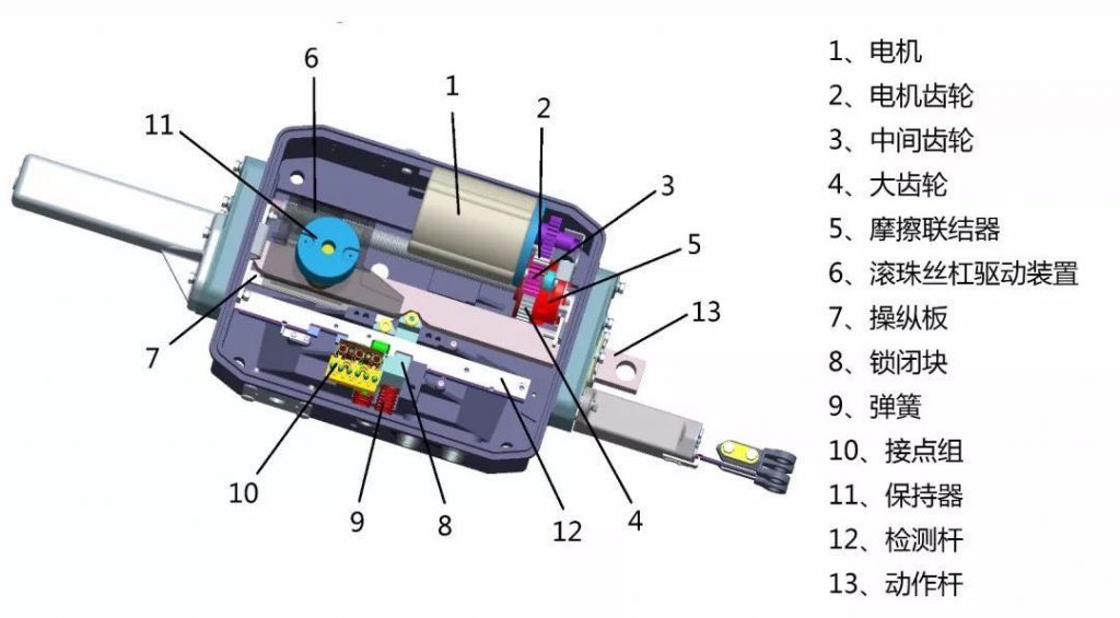 S700K-C型电动转辙机产品介绍 - 联锁网