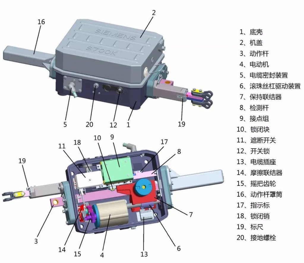 S700K-C型电动转辙机产品介绍 - 联锁网