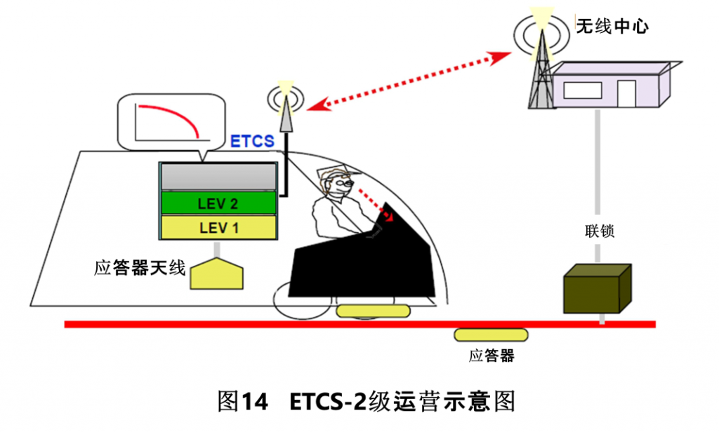 ERTMS/ETCS 信号系统（五） - 联锁网